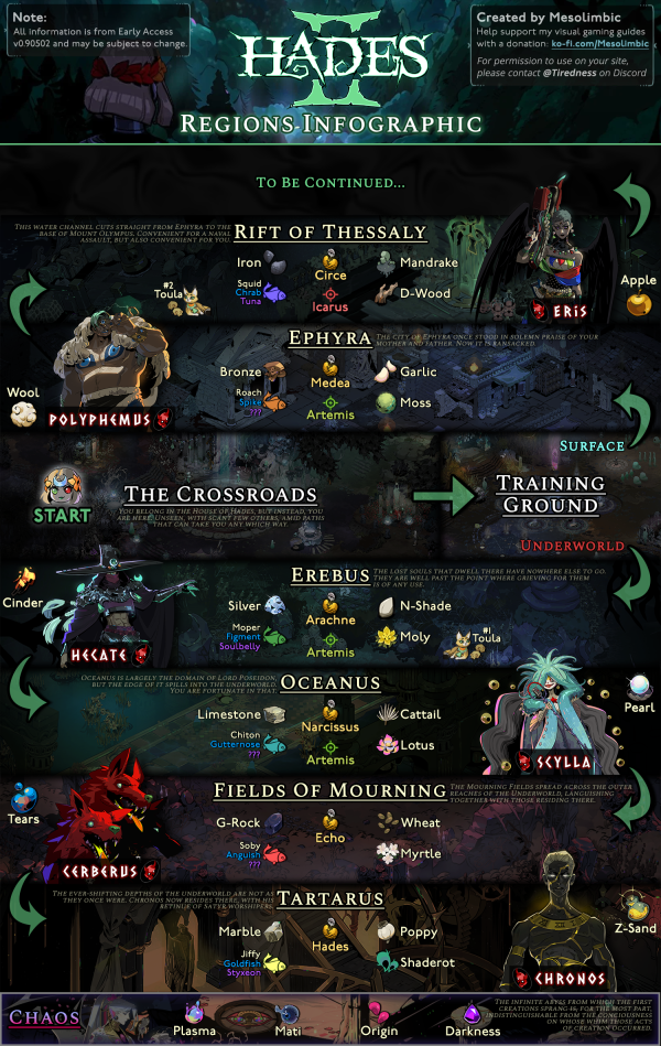 Quick References - Hades 2 Wiki and Guides