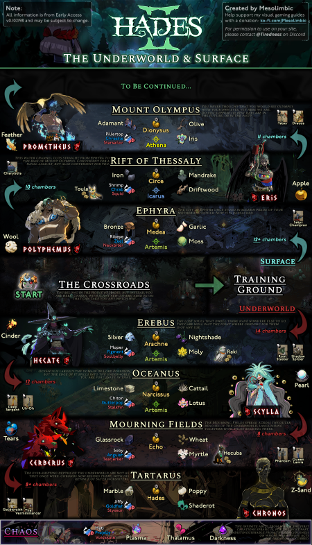 Locations - Hades 2 Wiki and Guides